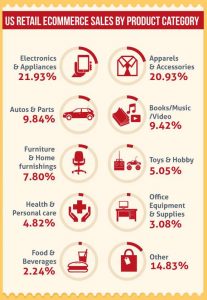 How to Create a Cohesive Infographic Design | Infographic Portal