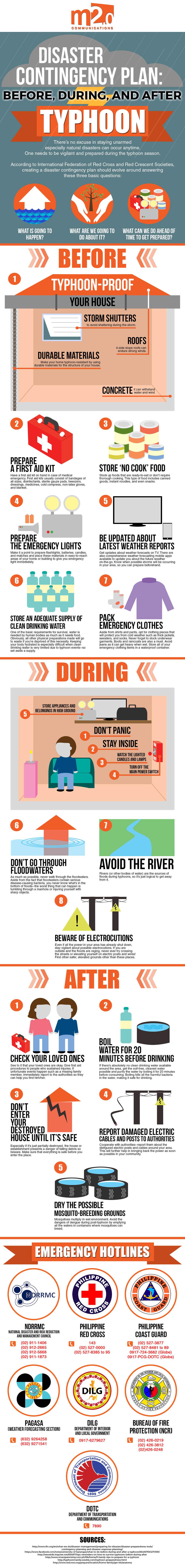 Disaster Contingency Plan Infographic Portal