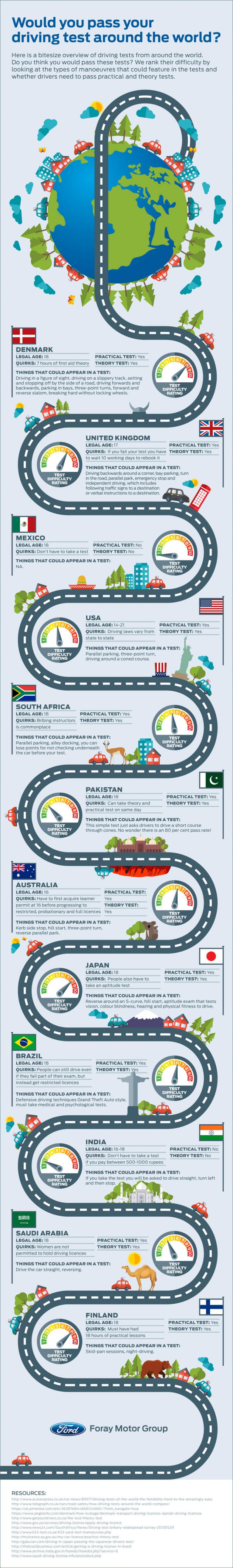 Would you pass your driving test around the world? | Infographic Portal