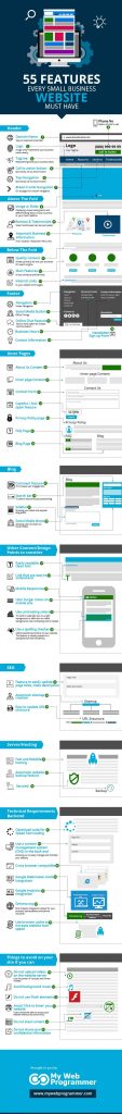 How to grow your small business with an effective website | Infographic ...