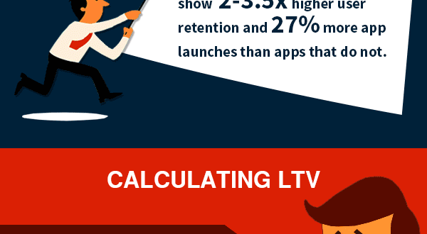 Calculate the Life Time Value (LTV) of your App Users for Massive ...
