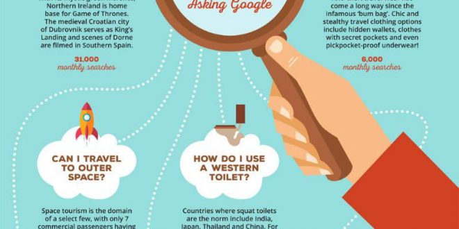 10 Weirdly Popular Travel Questions You Are Secretly Asking Google ...