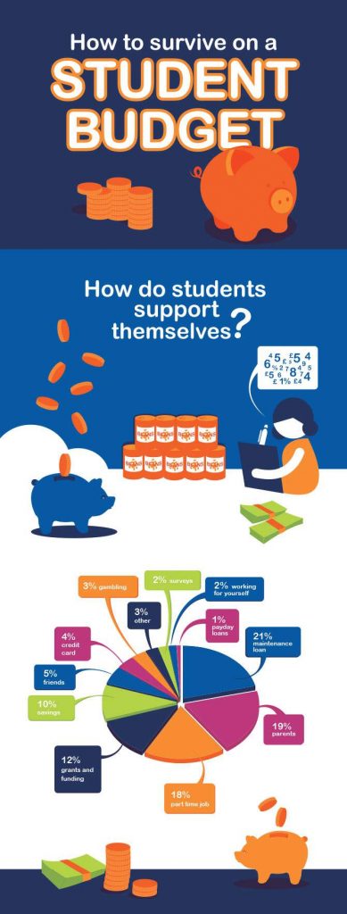 How to Survive on a Student Budget | Infographic Portal