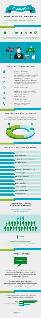 Your Journalism Career | Infographic Portal