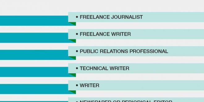 Your Journalism Career | Infographic Portal