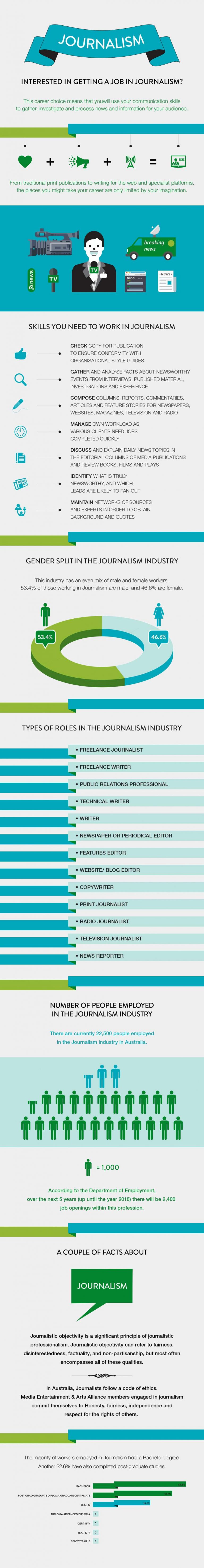 Your Journalism Career | Infographic Portal