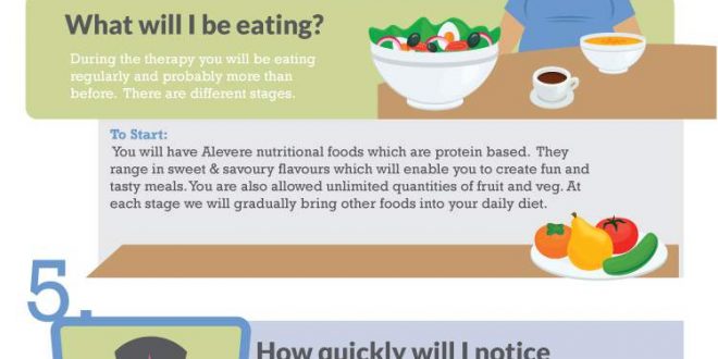 How Does Alevere Therapy Work? | Infographic Portal