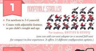 Evolution of the Children’s Story – Infographic Portal