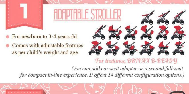 Make your baby adventurous with a Stroller | Infographic Portal