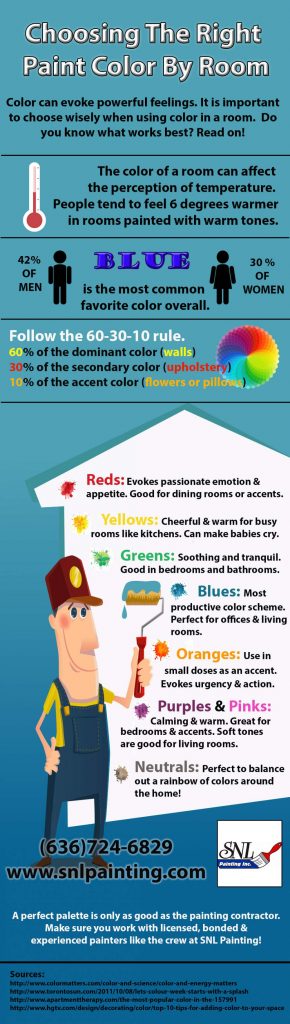Painting and Color Psychology | Infographic Portal