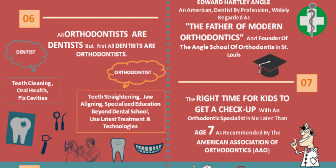 11 Must Known Interesting Things & Facts About Orthodontics ...