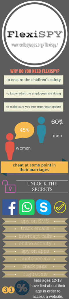 Features Of Popular Mobile Spy Application | Infographic Portal