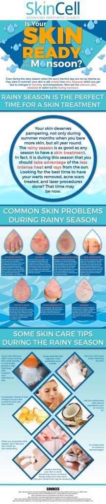 Common Skin Problems during the Rainy Season | Infographic Portal