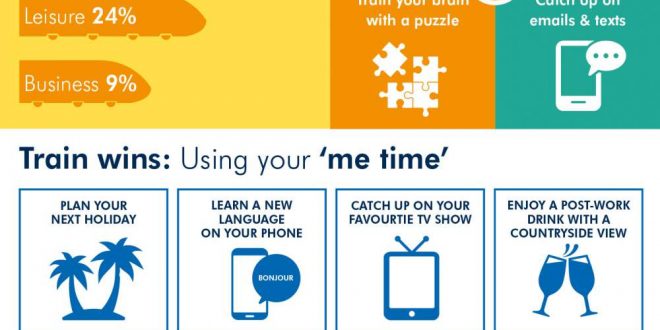 Benefits of Train Travel | Infographic Portal