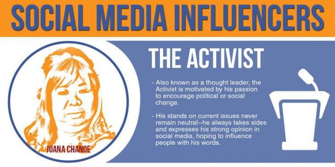 9 Types of Social Media Influencers | Infographic Portal