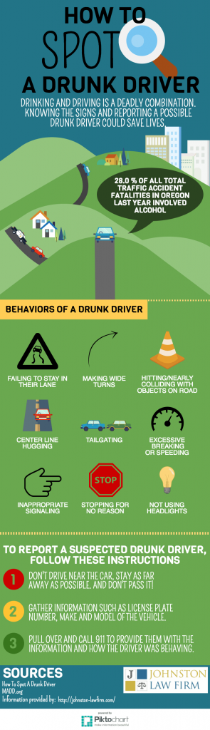 Spotting a Suspected Drunk Driver | Infographic Portal