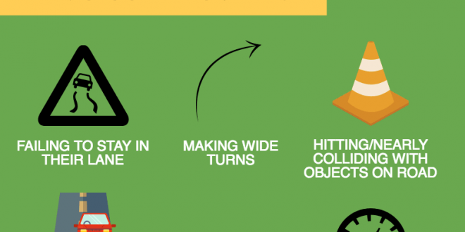 Spotting a Suspected Drunk Driver | Infographic Portal