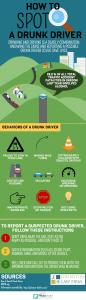 Spotting a Suspected Drunk Driver | Infographic Portal