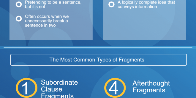 The Most Useful Guide to Fragment Sentence Check | Infographic Portal