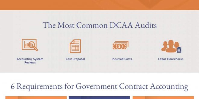 All About Government Contractor Accounting | Infographic Portal