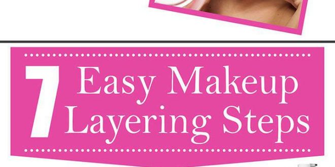 Makeup Layering Basics | Infographic Portal