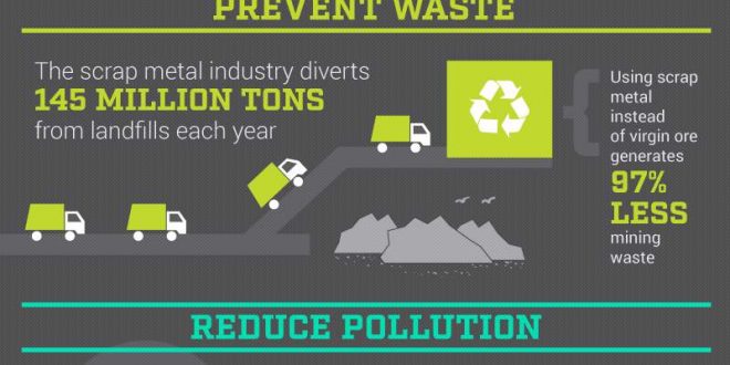 Oregon Demolition Pros Talk Scrap Metal Recycling Benefits ...