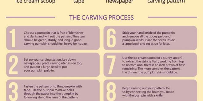 Pumpkin Carving Safety | Infographic Portal