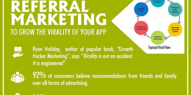 Effective Tactics to Grow Loyal Users for Your App | Infographic Portal
