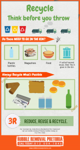 What do you do with your Trash? | Infographic Portal