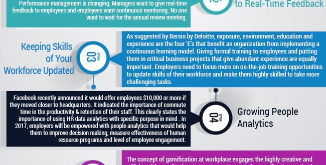 Watch Out For Top Six HR Trends in 2017 | Infographic Portal