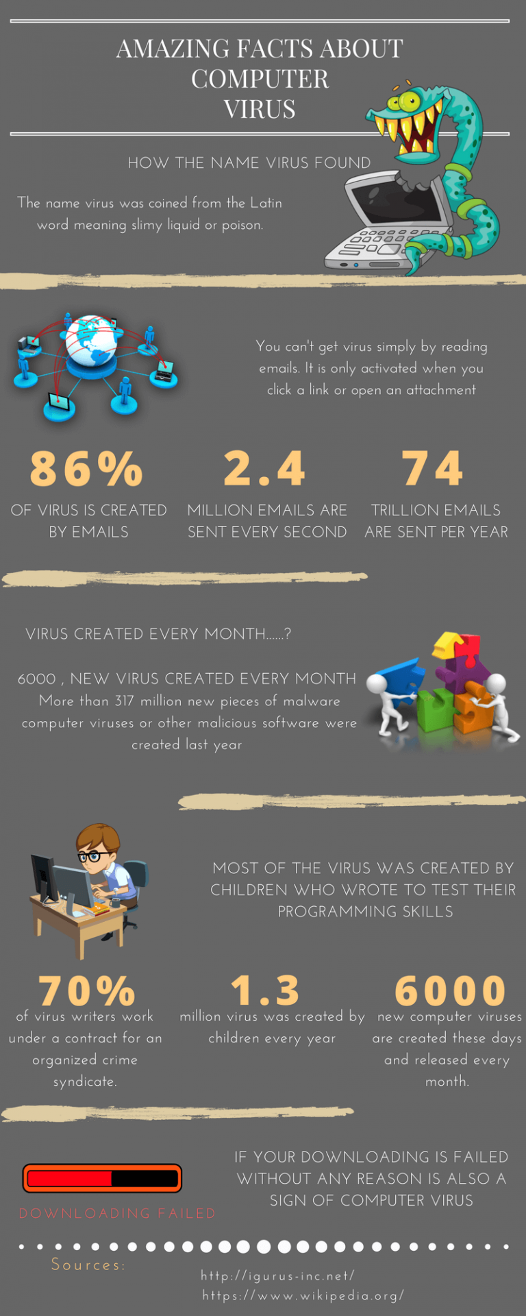 Interesting facts about computer virus | Infographic Portal