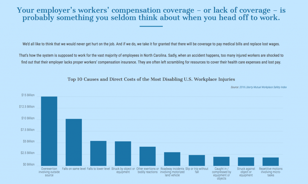 Your Workplace- How Risky Is Your Employment? | Infographic Portal