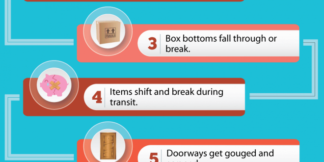 Top 5 Moving Problems and Solutions | Infographic Portal