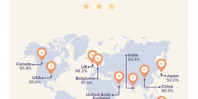 Top 10 Countries for Costumer Satisfaction | Infographic Portal