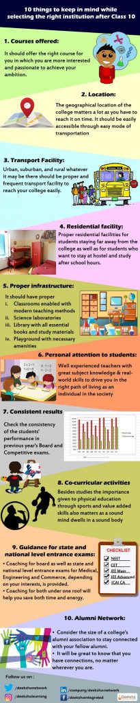 Choosing The Right College After Std.10 | Infographic Portal