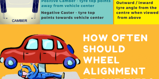 Wheel Alignment Guide – Crux, Importance & Consequences | Infographic ...