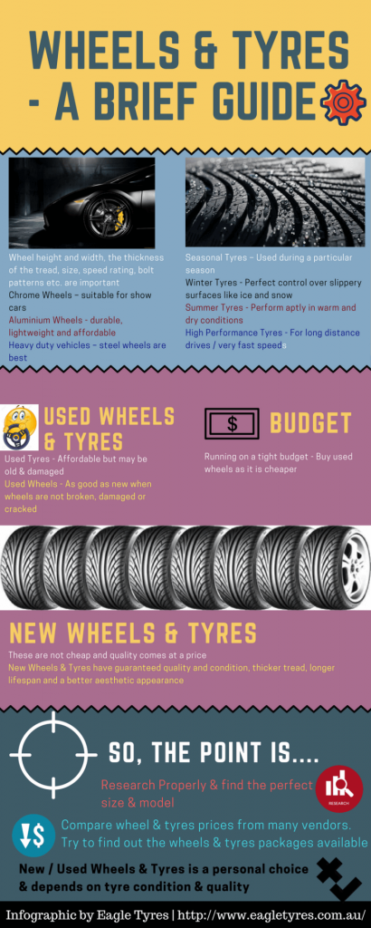 A Brief Guide To Choose The Best Wheels & Tyres | Infographic Portal