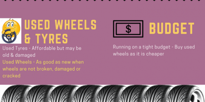 A Brief Guide To Choose The Best Wheels & Tyres | Infographic Portal