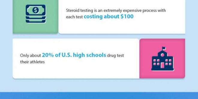 Anabolic Steroids Abuse in High School and College Athletes ...