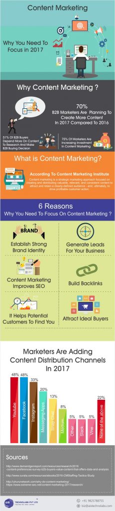 Content Marketing: why you need to focus in 2017? | Infographic Portal