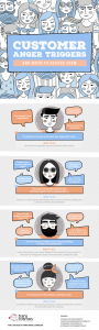 Customer Anger Triggers and How to Diffuse Them | Infographic Portal
