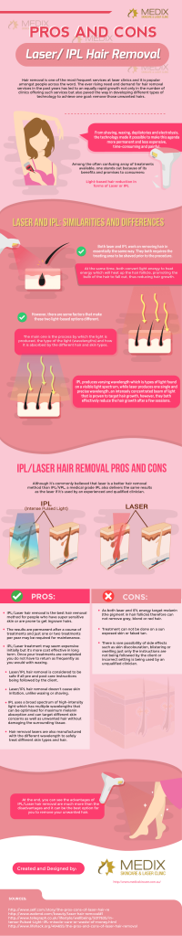 Pros and Cons Laser/ IPL Hair Removal | Infographic Portal
