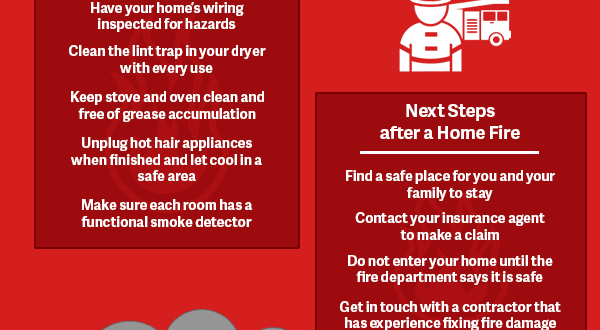 Common Types of Home Damage: Prevention and Response | Infographic Portal