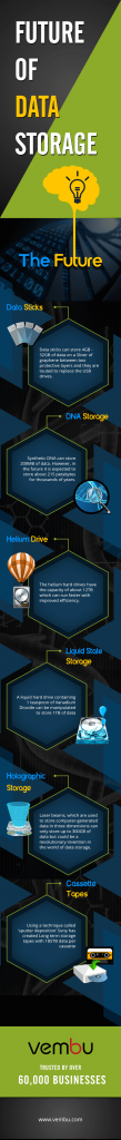 The future of data storage | Infographic Portal