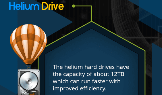 The future of data storage | Infographic Portal