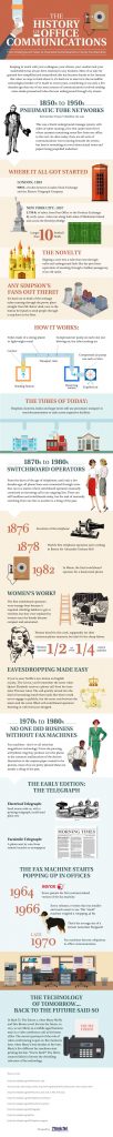 Office Communication: Today And Yesterday | Infographic Portal