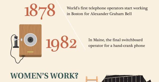 Office Communication: Today And Yesterday | Infographic Portal