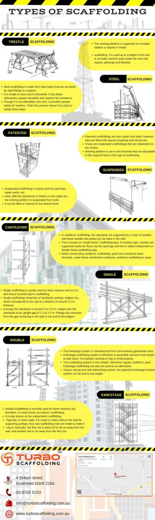 A Simple Guide To Types of Scaffolding | Infographic Portal