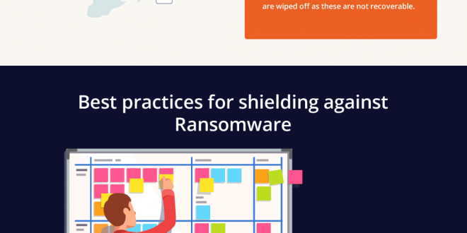 WannaCry Ransomware | Infographic Portal
