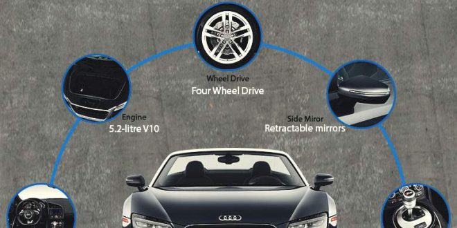 What Makes Audi R8 A Real Supercar? | Infographic Portal